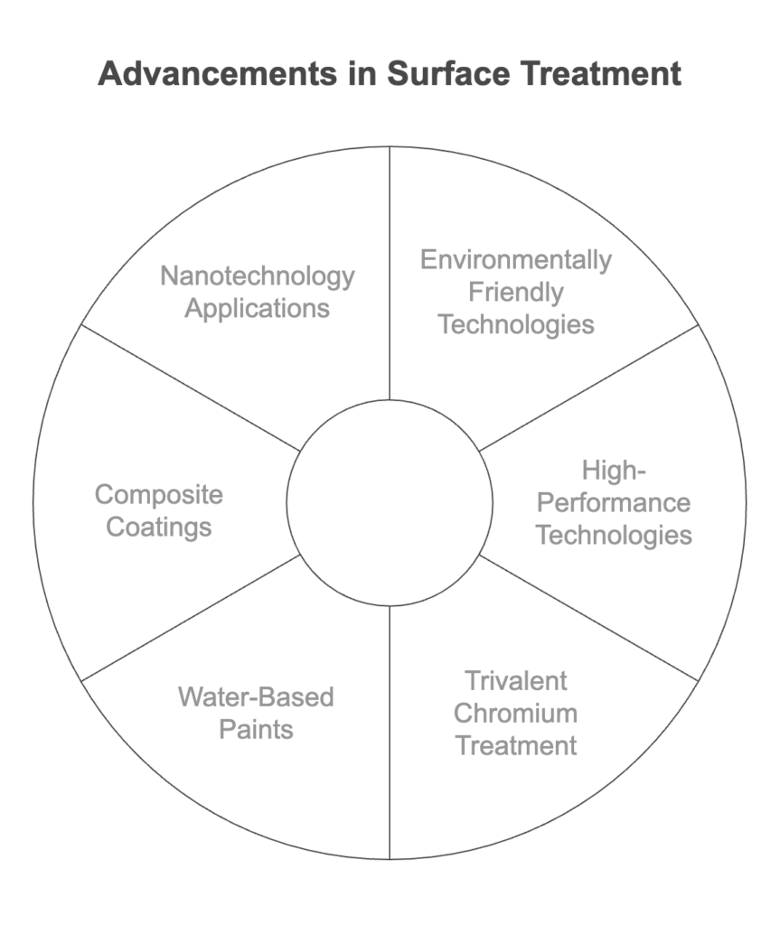 Surface Treatment of Aluminum Castings - Recommended Technologies by ...