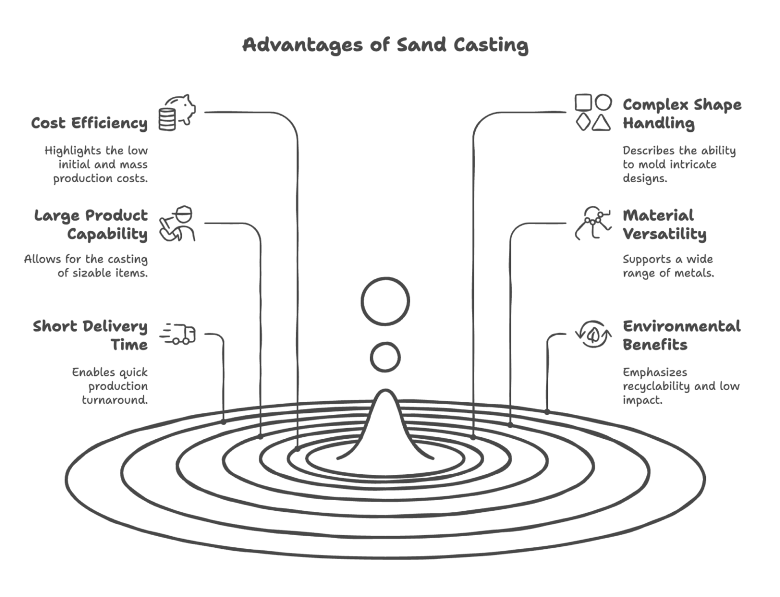 Sand Casting of Aluminum Castings- Explanation of Features, Advantages, and Disadvantages ...