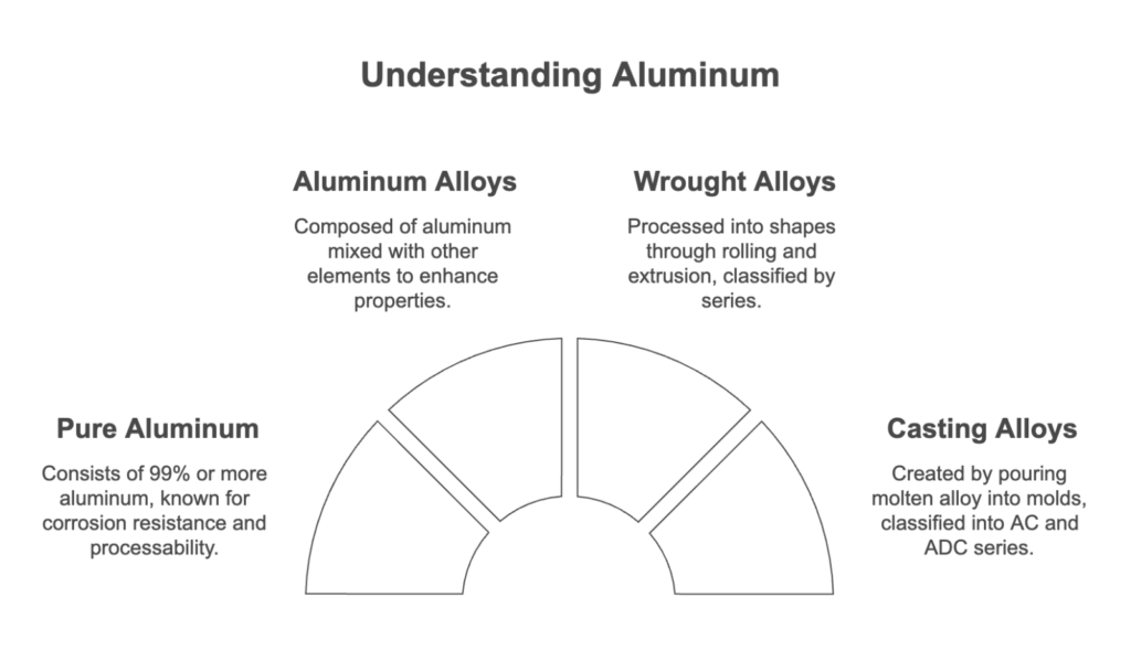 Basic Knowledge of Aluminum - Thorough Explanation of Properties, Types ...